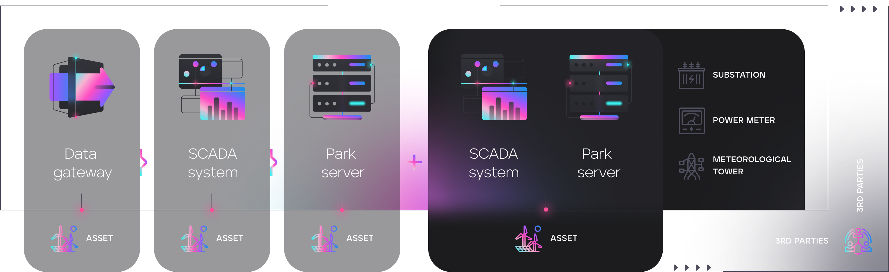 SCADA software development for your enterprise